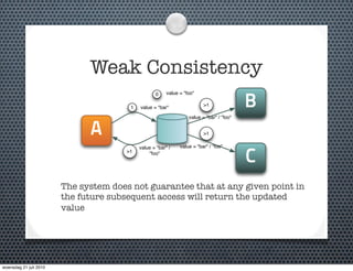Eventually Consistent | PDF