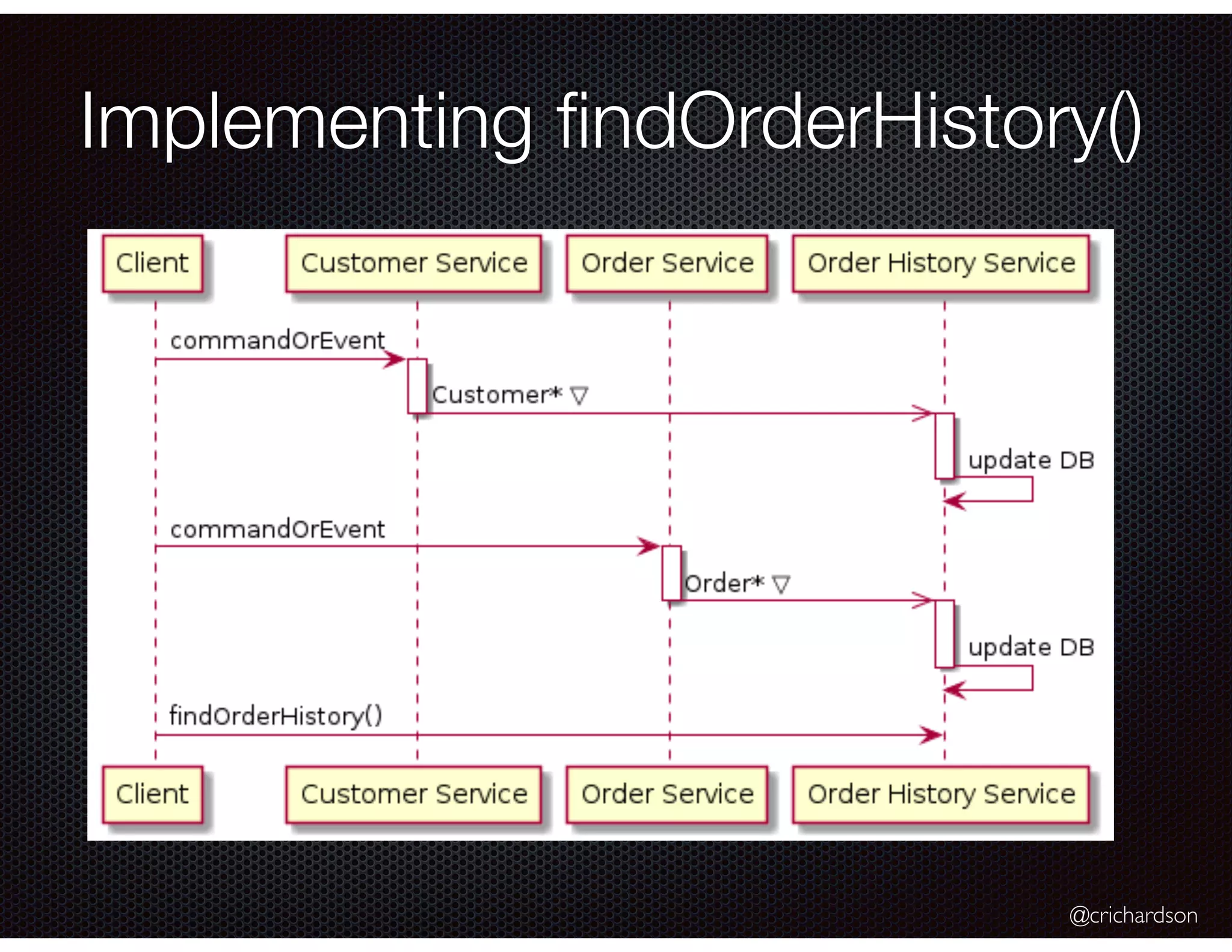 Overview Of The Eventuate Tram Customers And Orders Application Ppt