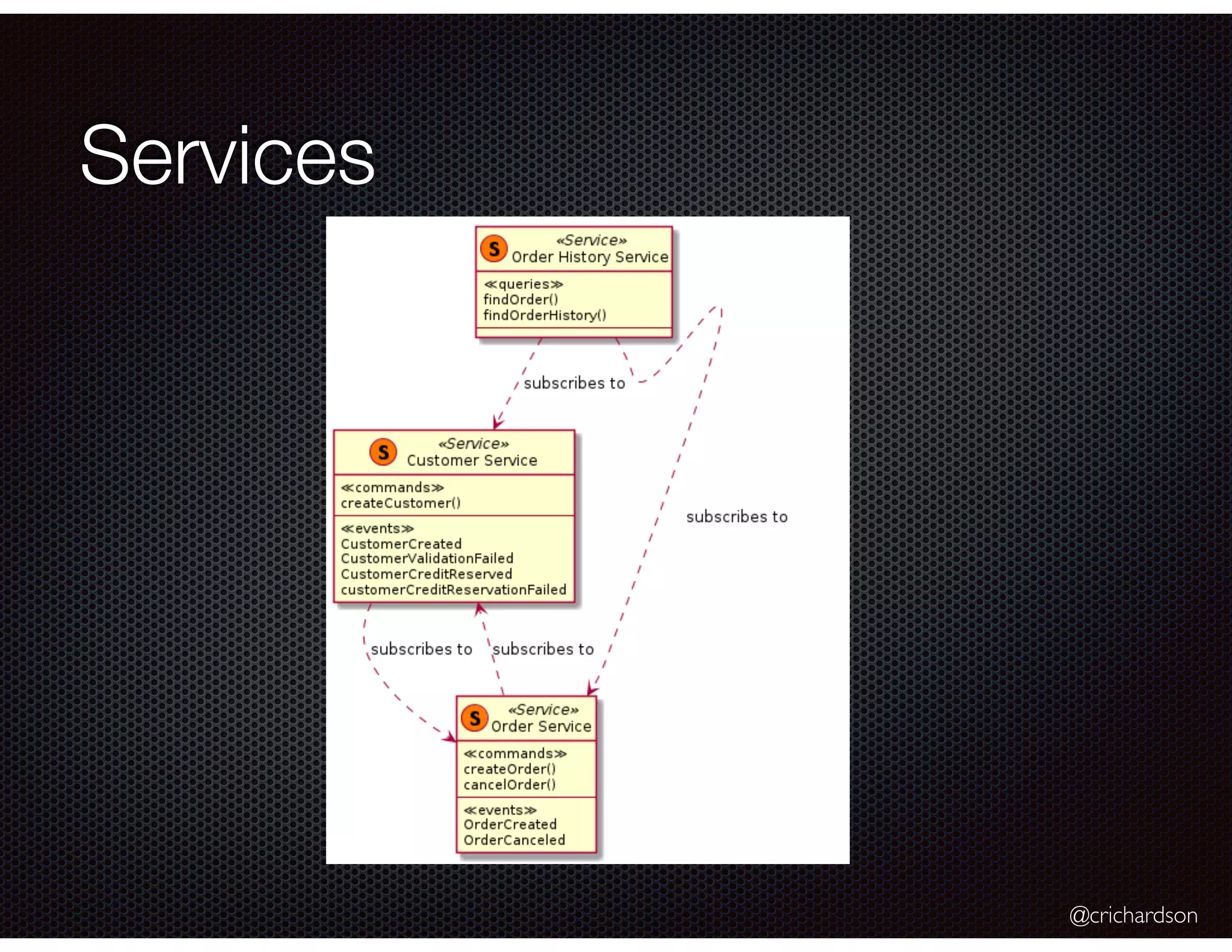 Overview Of The Eventuate Tram Customers And Orders Application Ppt