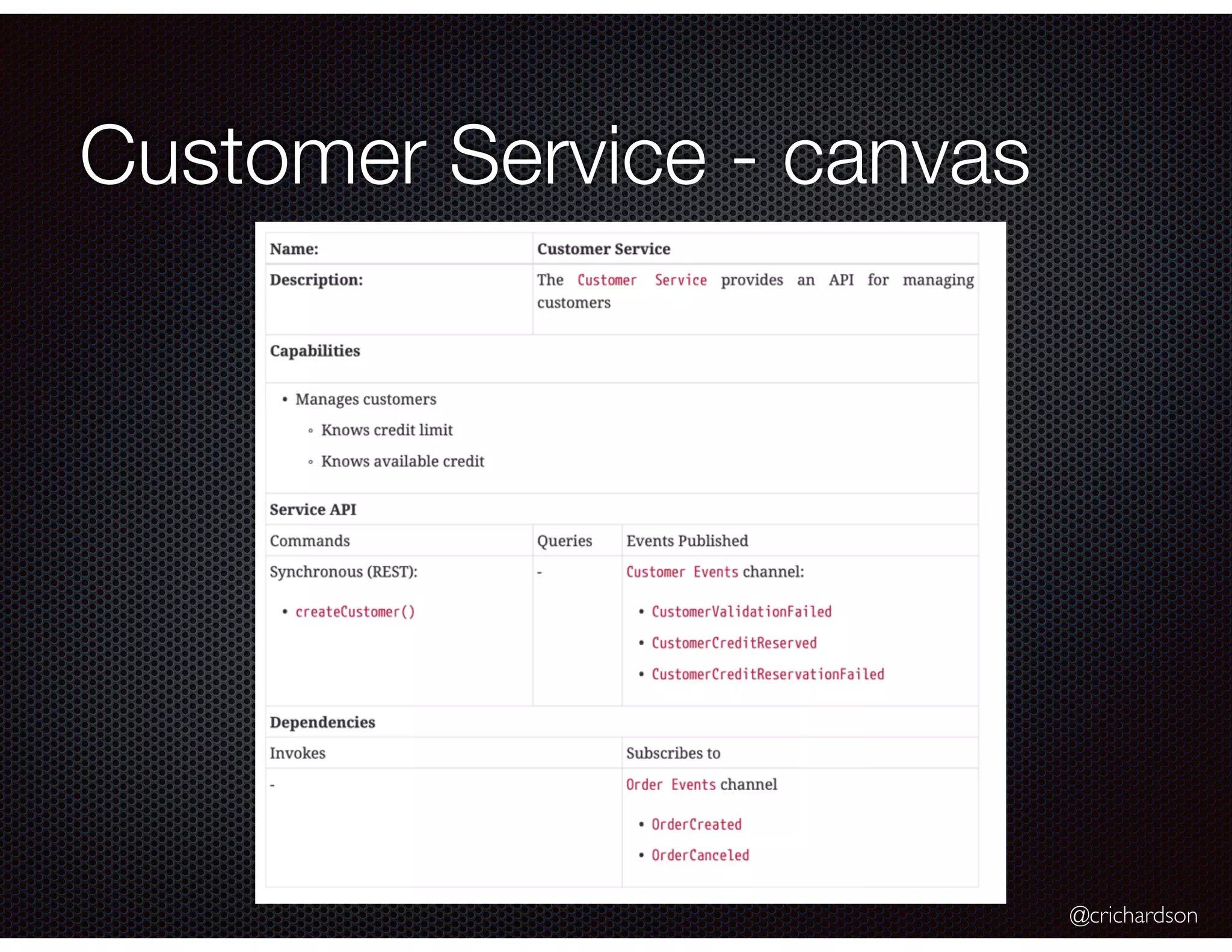 Overview Of The Eventuate Tram Customers And Orders Application Ppt