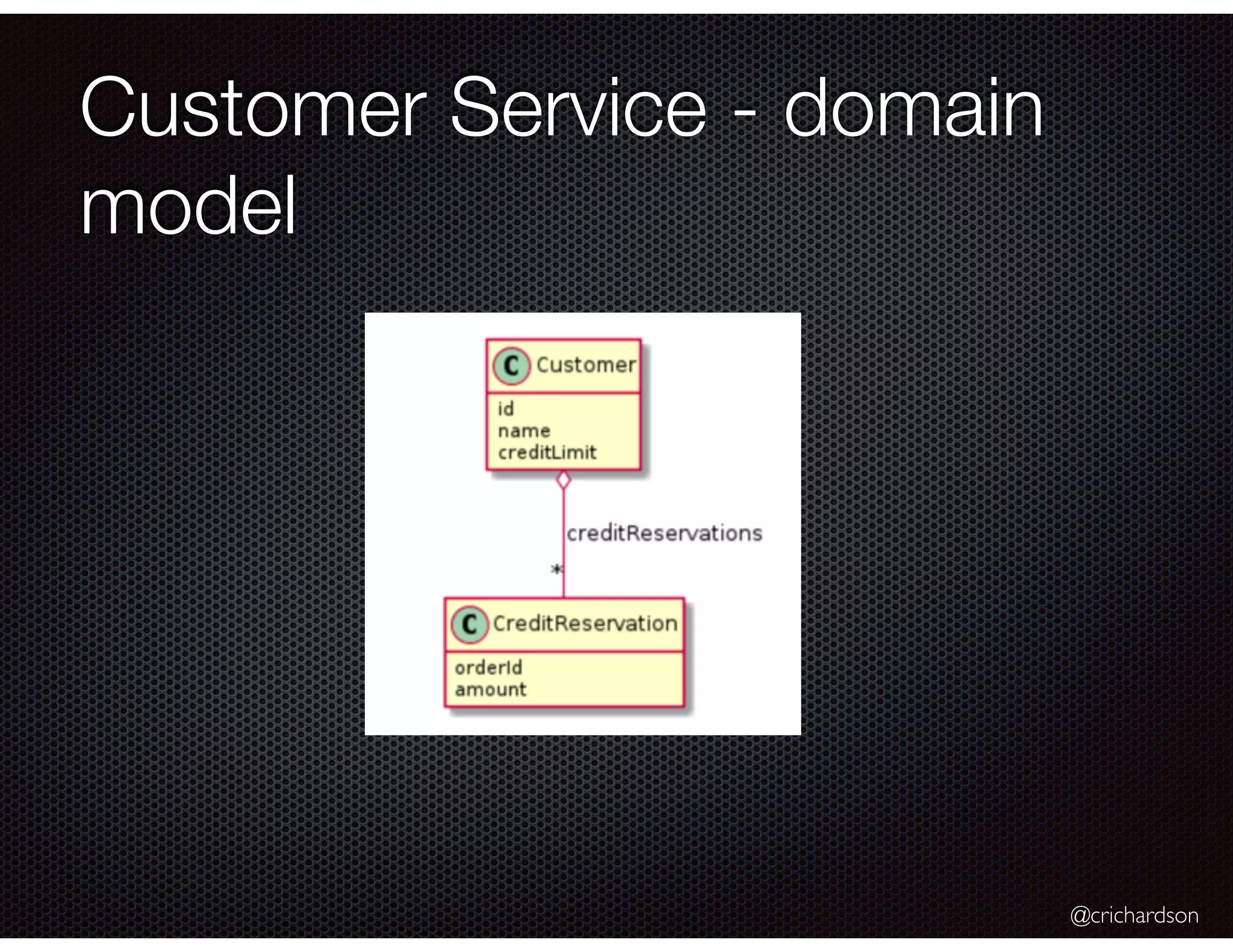Overview Of The Eventuate Tram Customers And Orders Application Ppt
