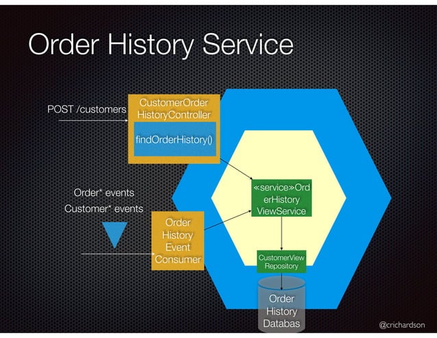 Overview Of The Eventuate Tram Customers And Orders Application Ppt