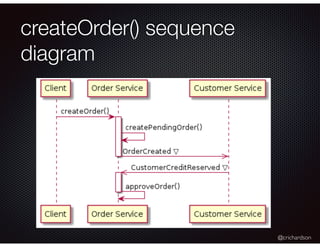 Overview of the Eventuate Tram Customers and Orders application | PPT