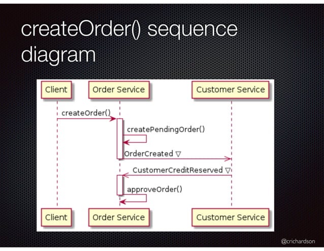 Overview Of The Eventuate Tram Customers And Orders Application Ppt