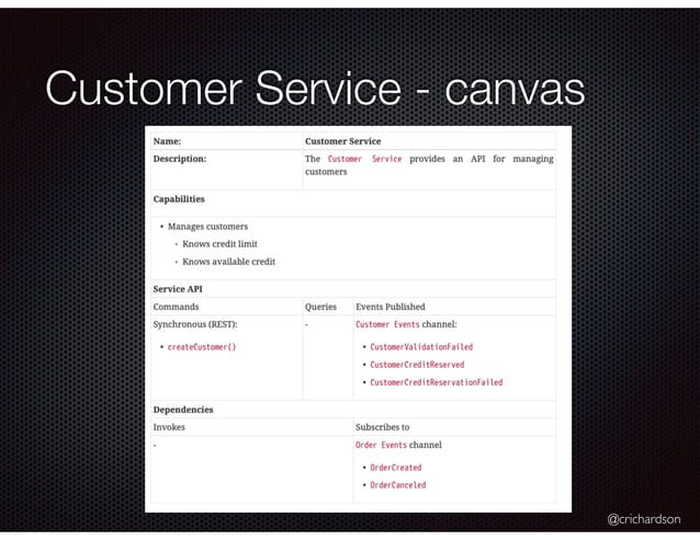 Overview of the Eventuate Tram Customers and Orders application | PPT