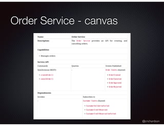 Overview of the Eventuate Tram Customers and Orders application | PPT