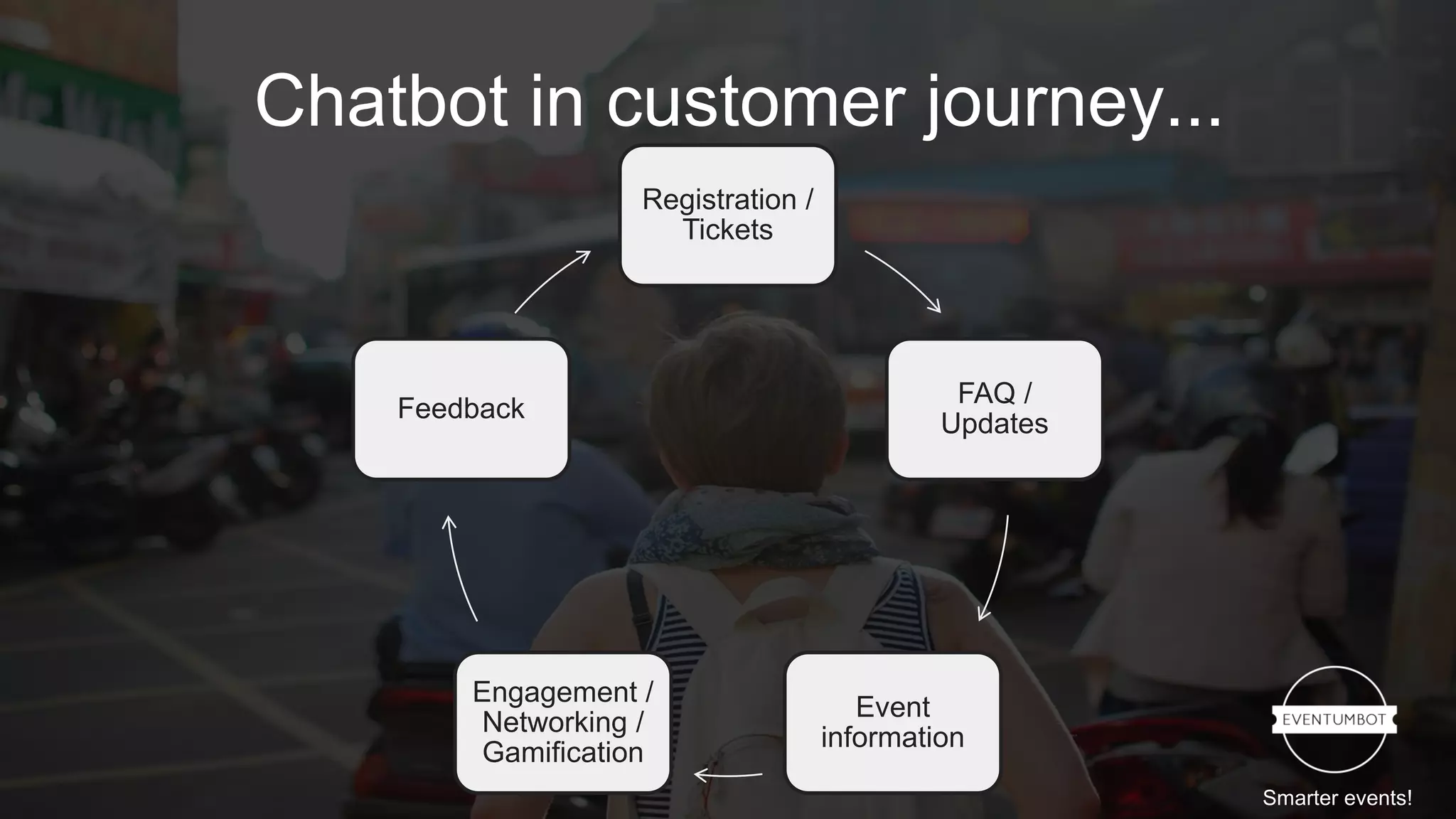 Chatbot for your event?! | PPT