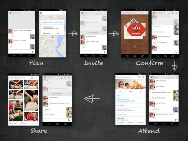 Eventure Presentation | PPT