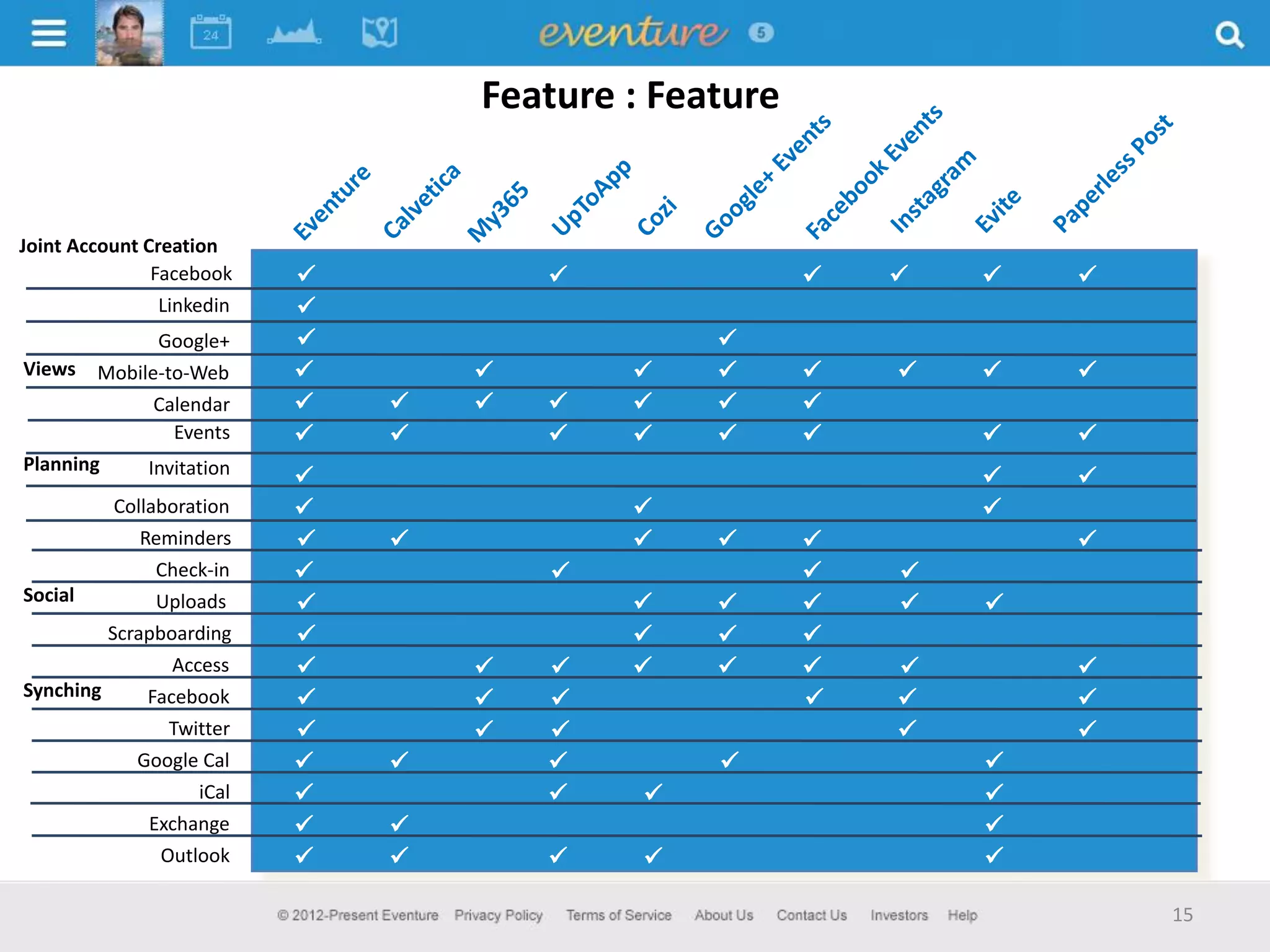 Eventure Interactive - Summary Presentation | PPT