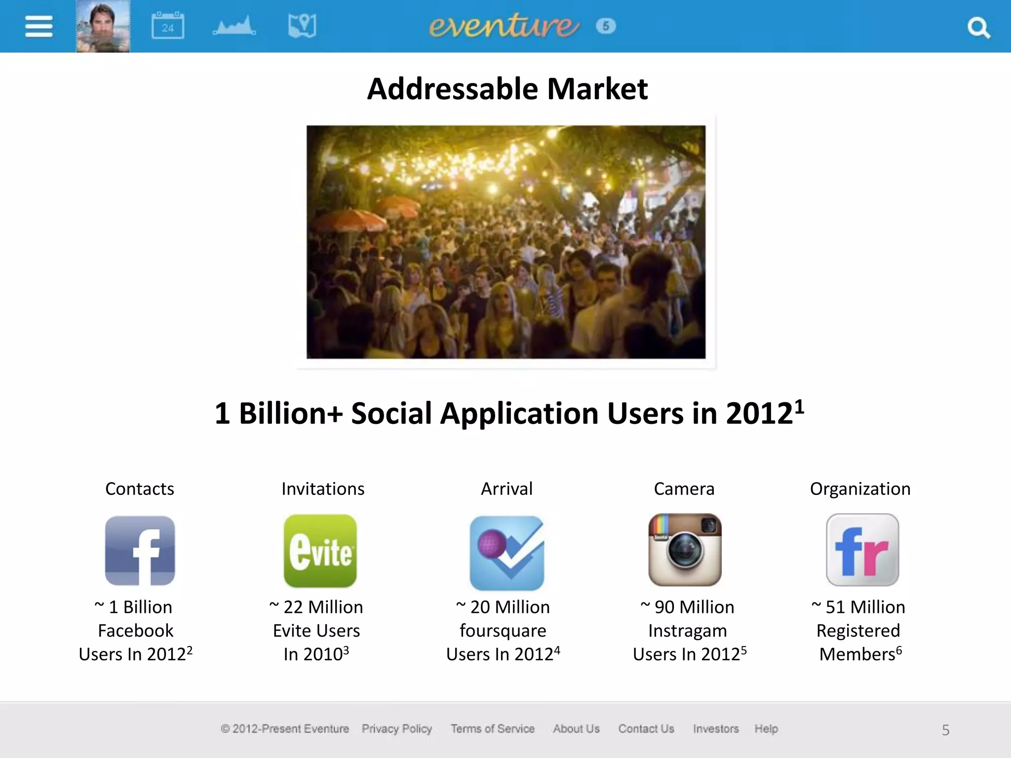 Eventure Interactive - Summary Presentation | PPT