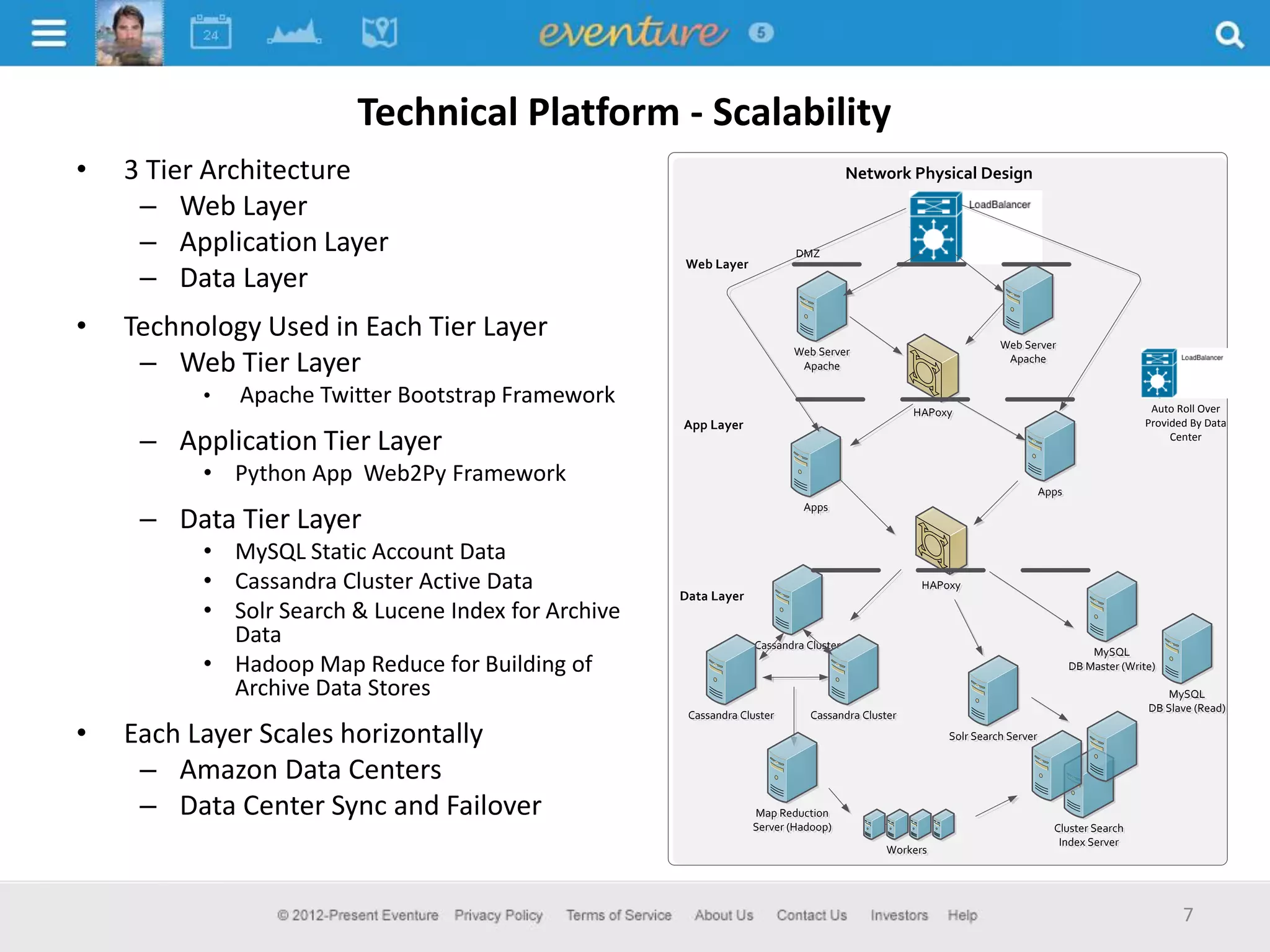 Eventure Interactive - Summary Presentation | PPT