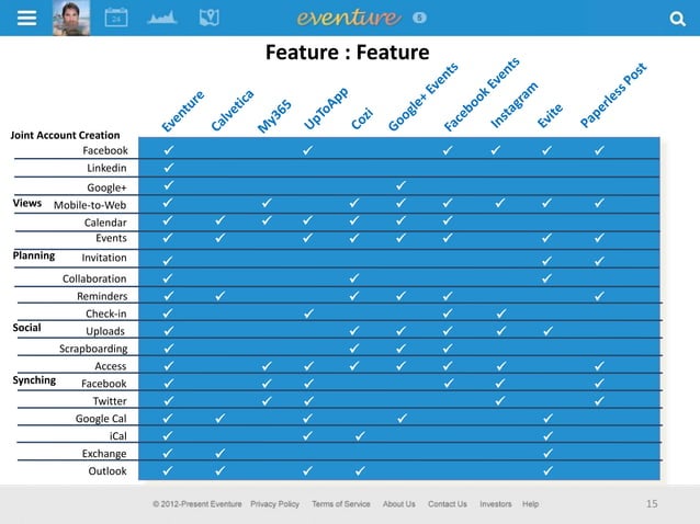 Eventure Interactive - Summary Presentation | PPT