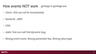 Tracking Event validator | PPT