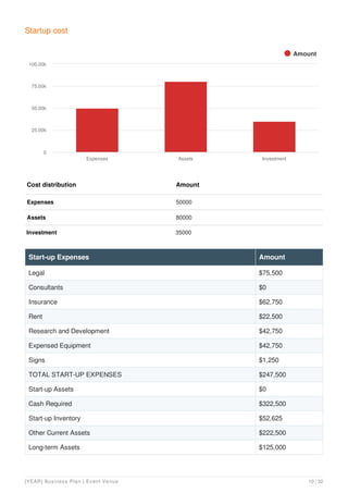 Event Venue Business Plan Example | Upmetrics | PDF