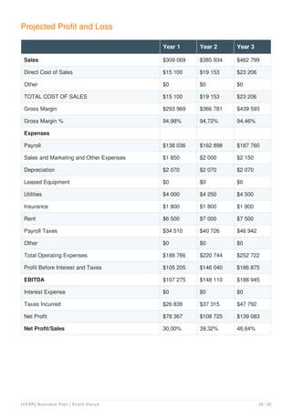 Event Venue Business Plan Example | Upmetrics | PDF