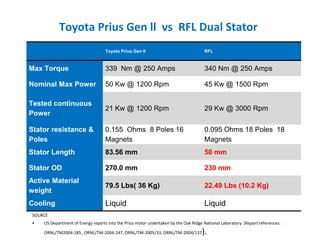 Eve Presentation March 2012 | PPTX