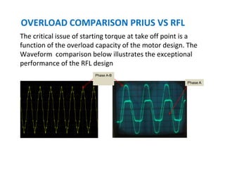 Eve Presentation March 2012 | PPTX
