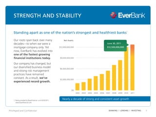 Ever bank stability-growth_innovation | PPT