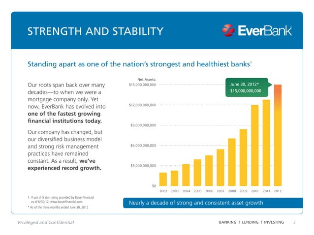 EverBank - Residential Lending | PPT