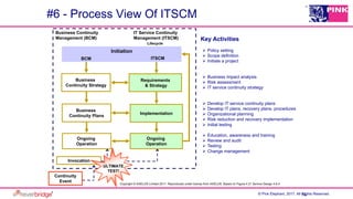 10 Critical Aspects of IT Service Continuity to Protect Your Company's ...