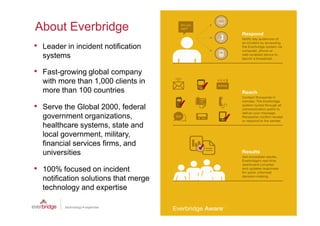 Everbridge: The Psychology of Disasters | PDF