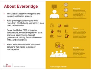 Everbridge Decision Making During Disasters | PDF