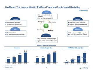 LiveRamp -- A Case Study in Value Creation and Digital Transformation | PPT