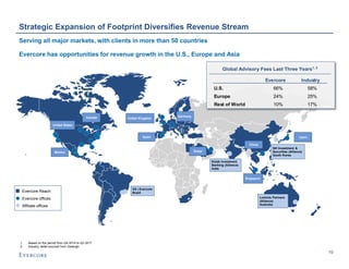 Evercore Investor Presentation | PPTX