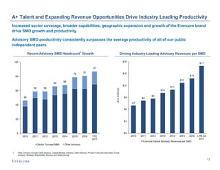 Evercore Investor Presentation | PPTX