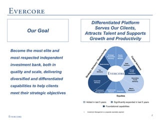 Evercore Investor Presentation | PPTX