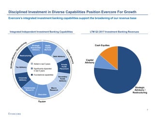 Evercore Investor Presentation | PPTX