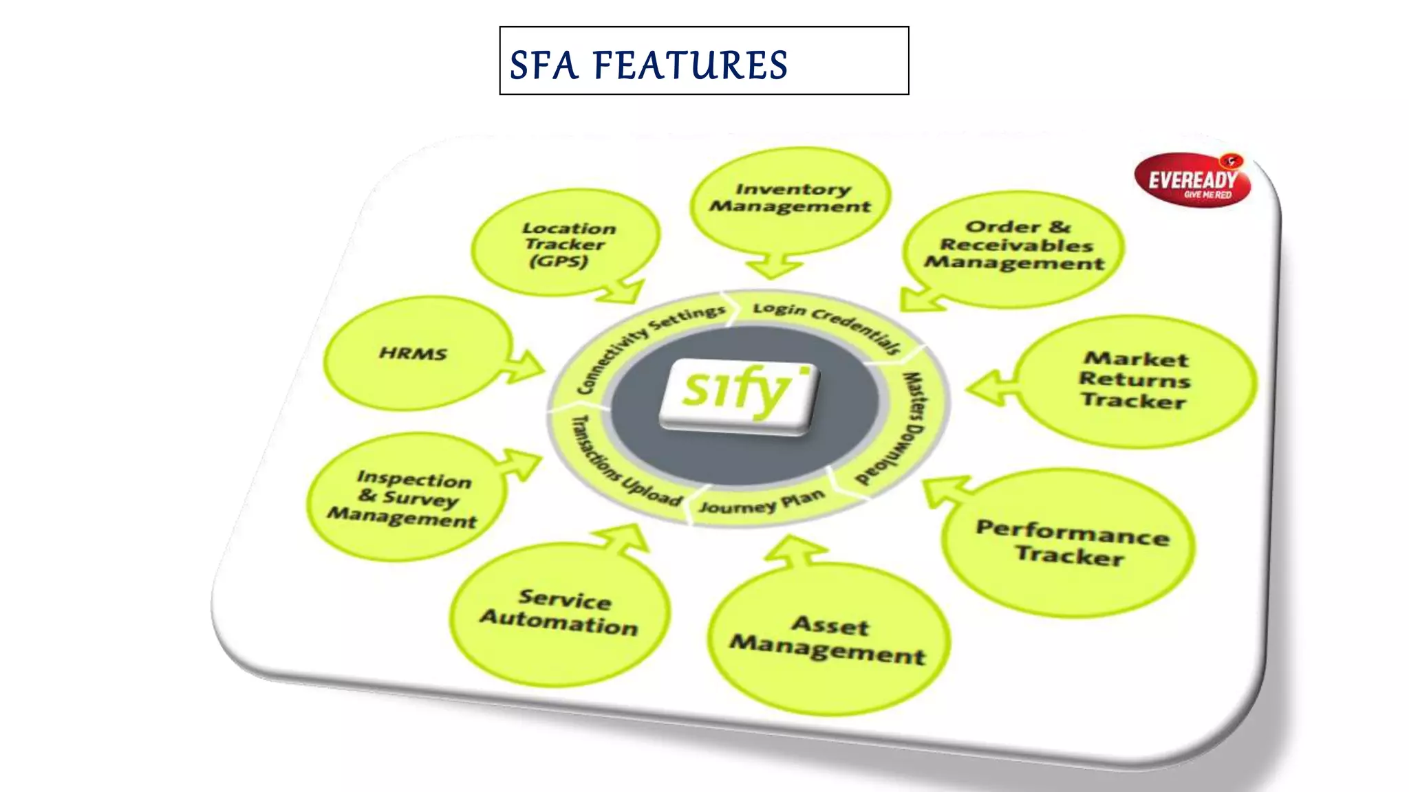Eveready - Retail Infrastructure Development through SFA | PPT
