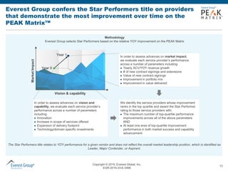 Everest group peak matrix for enterprise blockchain services | PPT