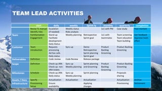 Everest: Team Leads Development Program | PPTX