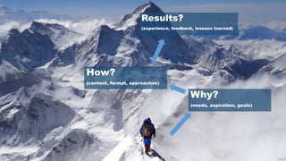 Everest: Team Leads Development Program | PPTX