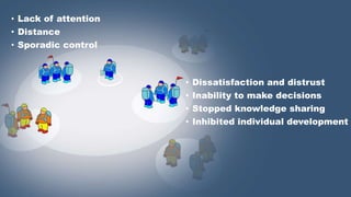 Everest: Team Leads Development Program | PPTX