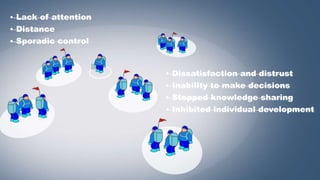 Everest: Team Leads Development Program | PPTX