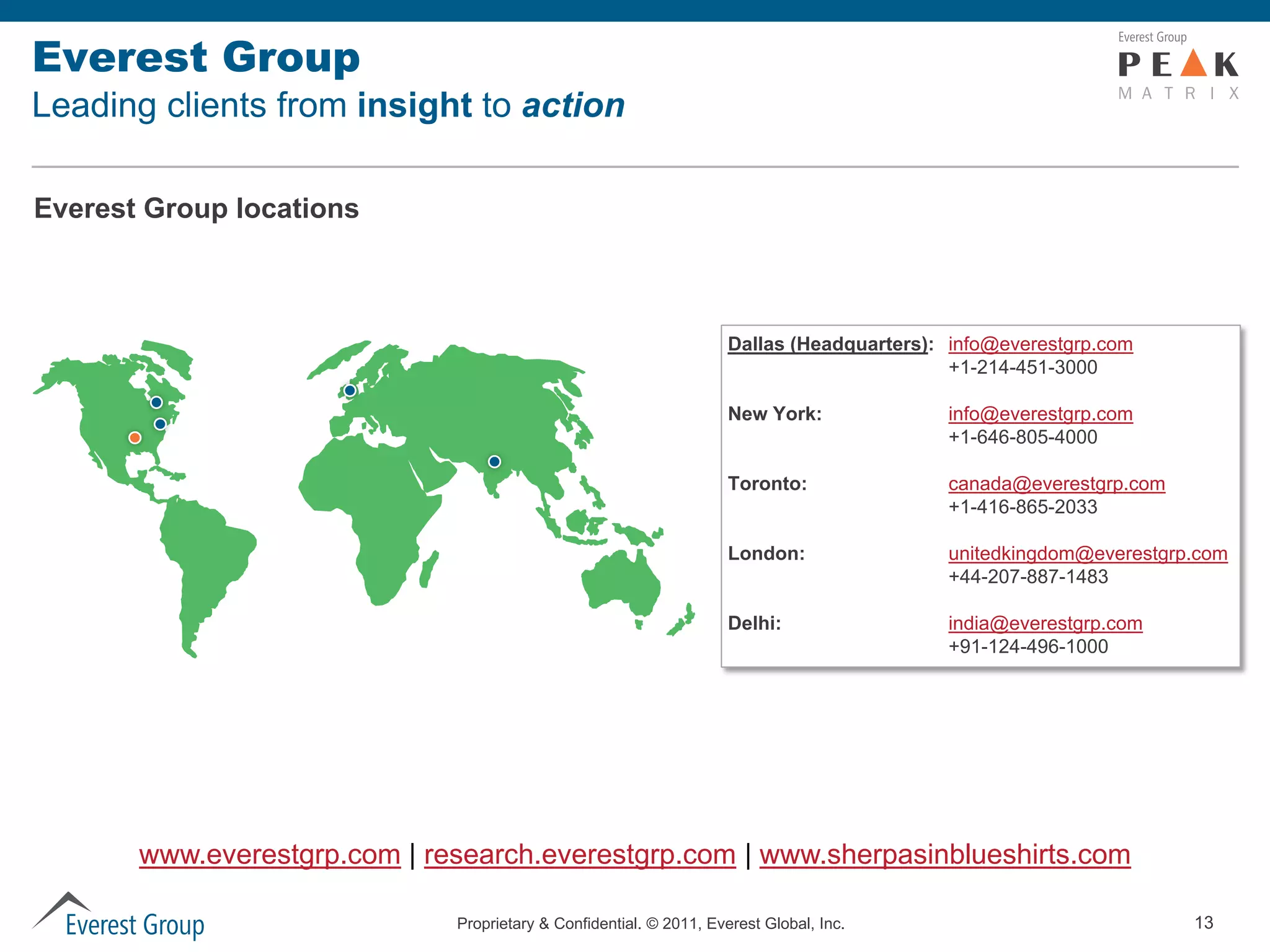 Everest Group PEAK Matrix Overview | PDF