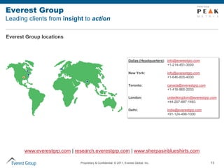 Everest Group PEAK Matrix Overview | PPT