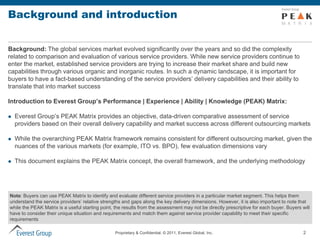 Everest Group PEAK Matrix Overview | PPT