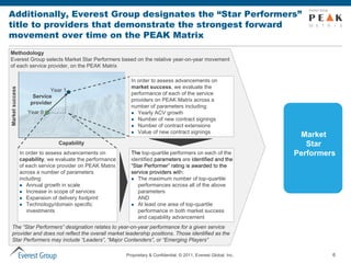 Everest Group PEAK Matrix Overview | PPT