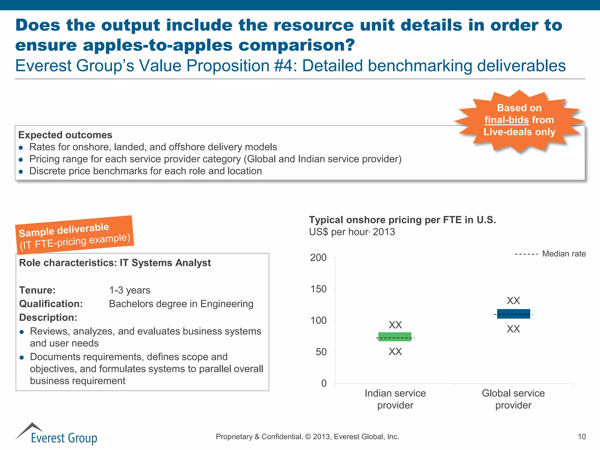 Optimizing Prices of Outsourced Services | How to make benchmarking ...