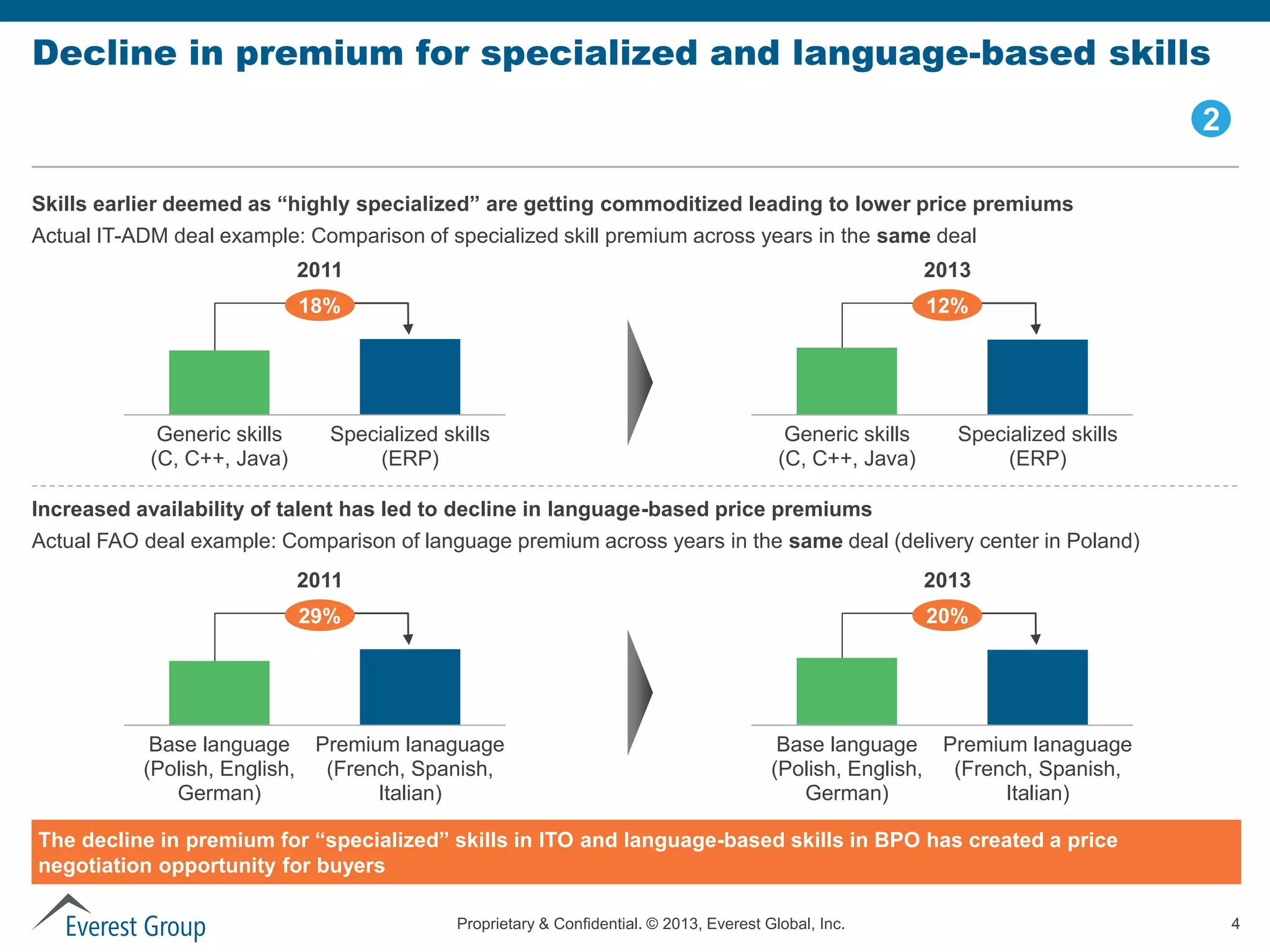 Optimizing Prices of Outsourced Services | How to make benchmarking ...
