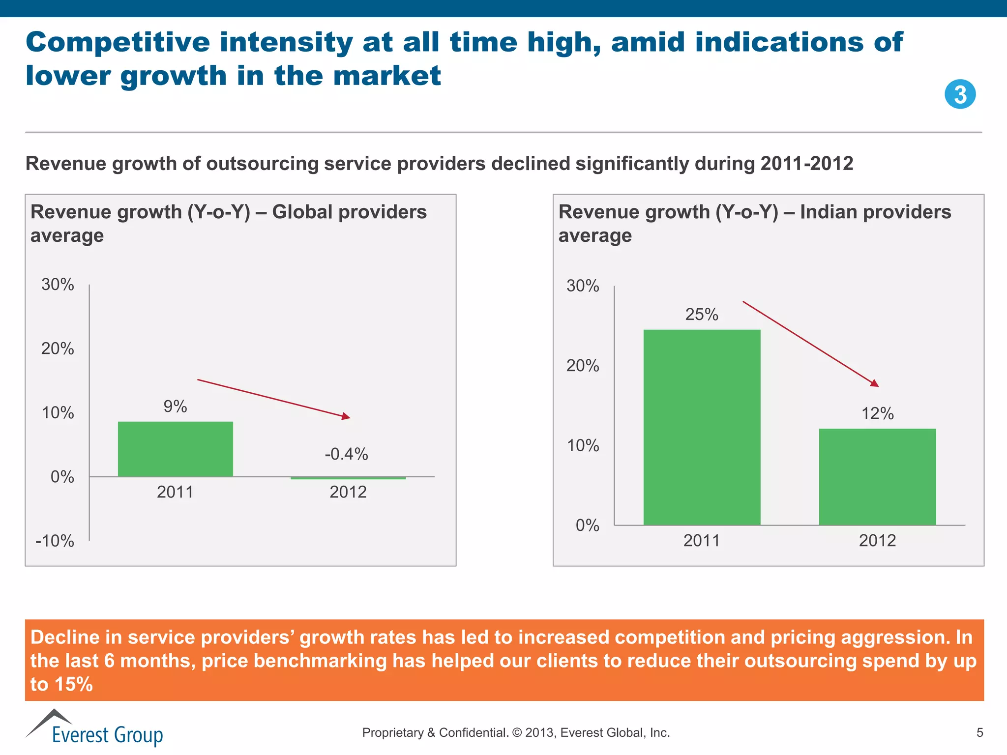 Optimizing Prices of Outsourced Services | How to make benchmarking ...