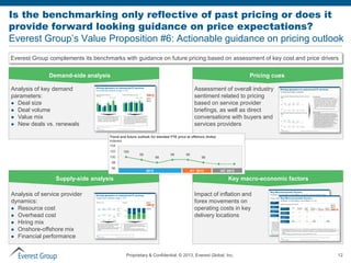 Optimizing Prices of Outsourced Services | How to make benchmarking ...