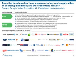 Optimizing Prices of Outsourced Services | How to make benchmarking ...