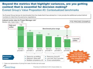 Optimizing Prices of Outsourced Services | How to make benchmarking ...