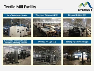 Everest Textile USA & Haiti | PPTX