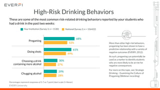 AlcoholEdu Impact Report | PPT