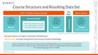 AlcoholEdu Impact Report | PPT